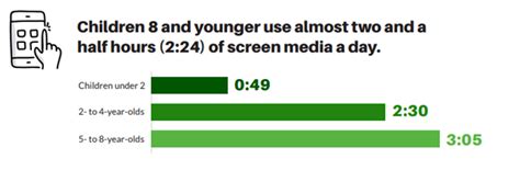 유튜브 내 성적인 콘텐츠로부터 보호받지 못하는 아이들