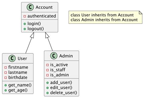 1711 Oop Uml — Python From None To Ai