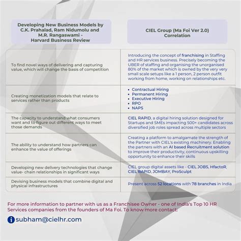 subham banerjee on linkedin sustainability businessmodels