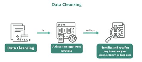What Is Data Cleansing Tools Process And How To Estuary