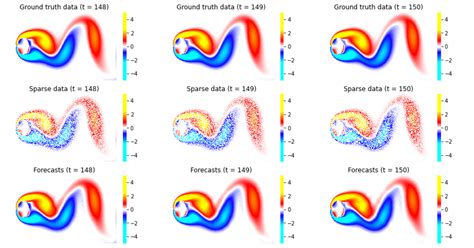 Temporal Matrix Factorization For Multivariate Time Series Forecasting By Xinyu Chen 陈新宇