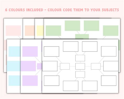 Printable Mind Map Revision Planner Study Note Taking Template GCSE A Level Revision Notes Etsy