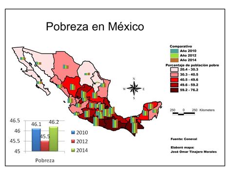 Problemas Actuales De Las Ciencias Sociales Infografias Sobre La Pobreza En Mexico