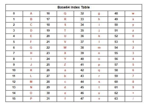 Base64 Encoding Algorithm In The Early Days Of The Internet By