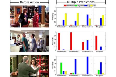 Deep Learning Vision System Anticipates Human Interactions Using Videos