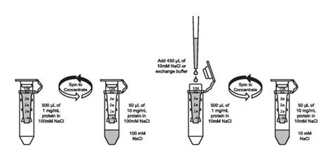 Amicon® Ultra Diafiltration Life Science Research Merck
