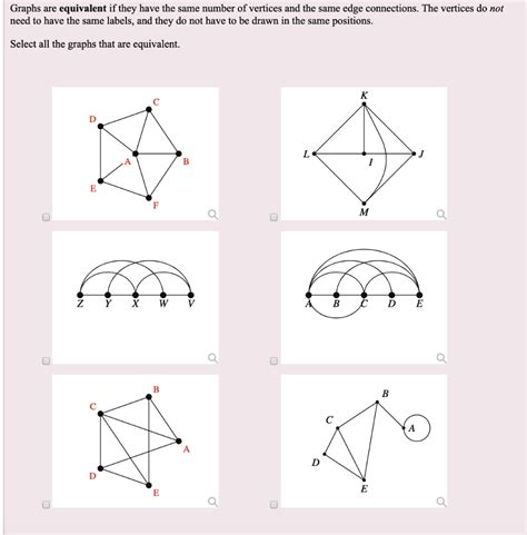 Solved Graphs Are Equivalent If They Have The Same Number Of Vertices
