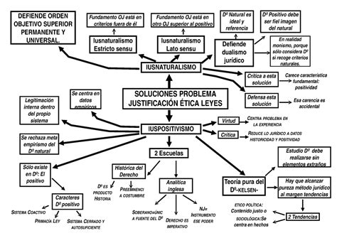 Dr B Mapas Conceptuales De La Unidad I Porn Sex Picture