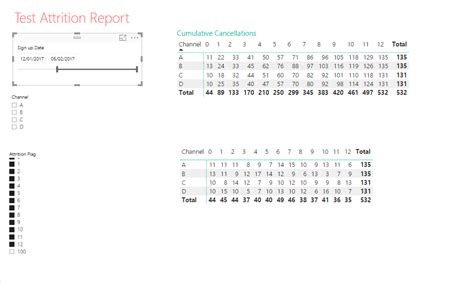 Cumulative Sum Issues When Filtering Microsoft Fabric Community