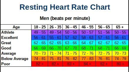 How To Find Out Resting Heart Rate Showerreply3