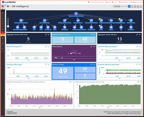 Top 15 Docker Container Monitoring Tools In 2022 Signoz