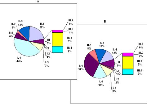 Figure 3 From A Knowledge Based Voting Algorithm For Automated Protein