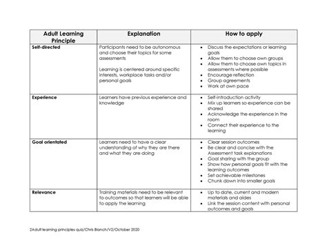Adult Learning Principles Studocu Adult Learning Principles Studocu