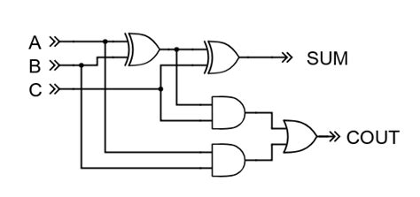 ElectroBinary Full Adder Verilog Code