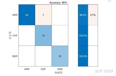 【matlab第9期】源码分享基于小波时间散射网络wtsn和长短期记忆网络 Lstm 的ecg信号分类模型，含源代码中文注释