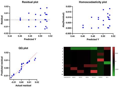 Diagnostics Free Full Text Classification Of Diabetes Using Feature Selection And Hybrid Al