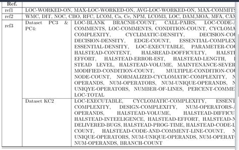 Longtable Long Table With Multicolumn Width Problem Tex Latex