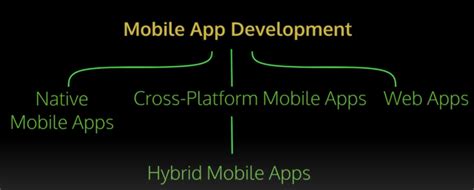 Bootcamp Notes Day 1 Mon React Native Week 1 Welcome To React
