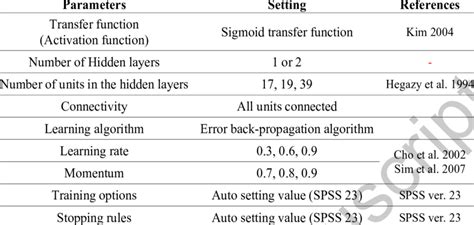 Ann Model Parameters And Implementation Design Download Scientific Diagram