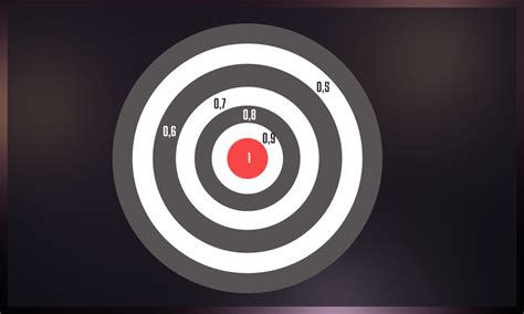 F1 Score In Machine Learning