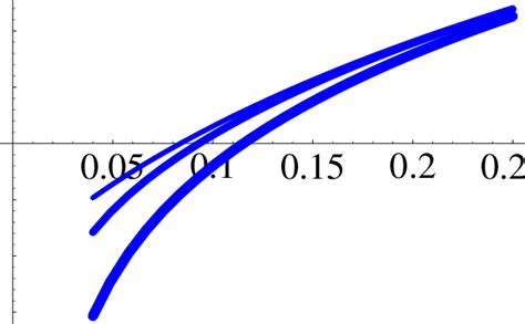 Example Of Finite Volume Effects As Predicted By One Loop χpt
