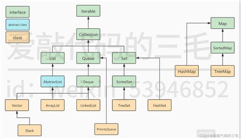 Java集合数据结构——hashmapandhashset数据结构爱敲代码的三毛 魔乐社区