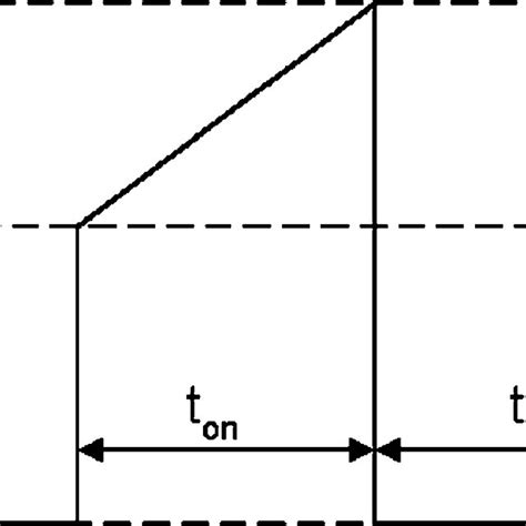Flyback Converter Input Current Waveform Under Ccm Operation