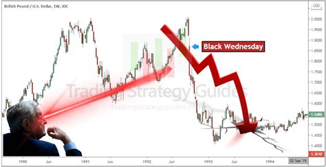 Global Macro Trading Strategies