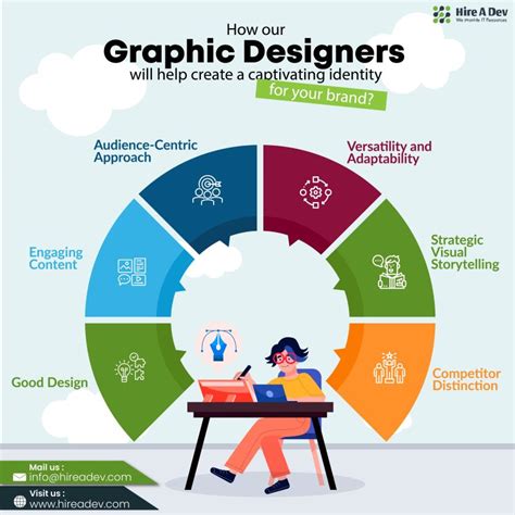 Hire A Dev On Linkedin Hireadev Technology Remotework