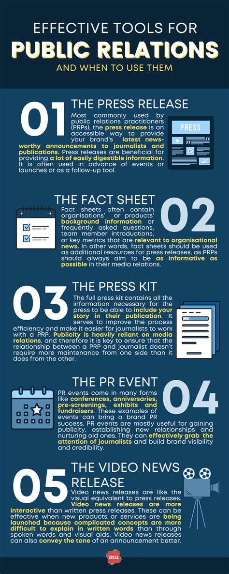 Five Public Relations Tools And When To Use Them [infographic]