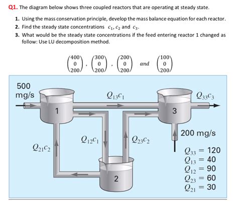 Solved Q The Diagram Below Shows Three Coupled Reactors Chegg