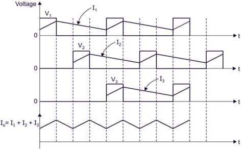 What Is Multiphase Chopper Working Diagram And Waveforms