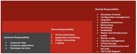 Managing Virtual Machines And Containers As Code With Openshift