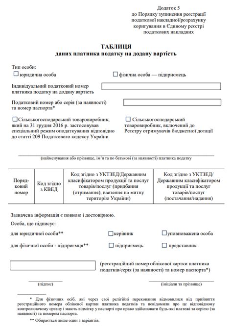 Таблиця даних платника податку на додану вартість БЛАНК МОГОЛ АЛЬФА