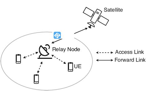 What Is A Relay Node Syntax Verse