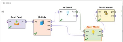 Reglas De Clasificación Rapidminer Datamining Minería De Datos