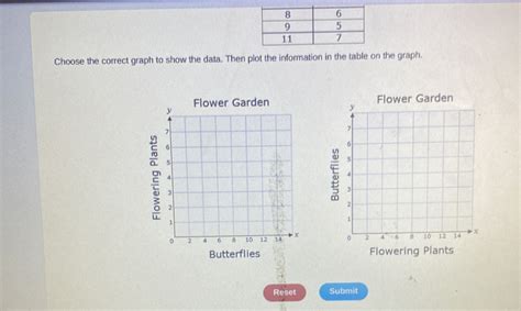 choose the correct graph to show the data then plot the information in the table on the g [algebra]