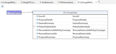 Coforge Blog Adobe Design Xsd Xml Schema Definition And Xml