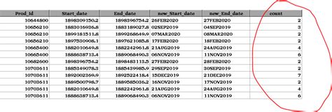 grouping id variable by date to create daily time series sas support