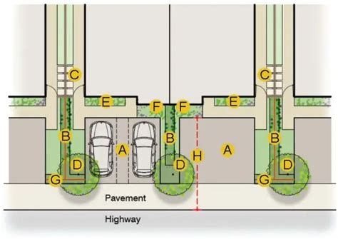 Layout Parking And Public Realm Trafford Design Code
