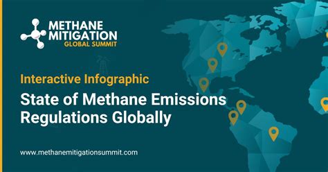 Methane Mitigation Summit Series On Linkedin Methane Mitigation Global