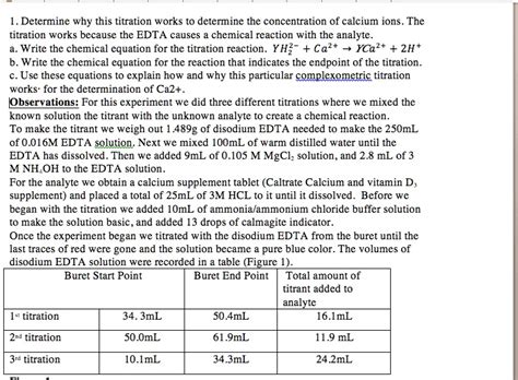 Determine Why This Titration Works To Determine The Concentration Of