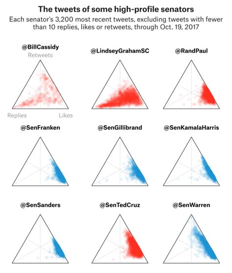 Further Exploration 8 Triangular Plots Ternary Graphs And More