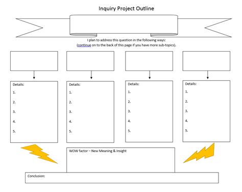 Analyzing Synthesizing And Creating Library Supported Inquiry