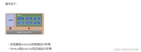 Nodejs框架前置基本介绍node框架简介 Csdn博客