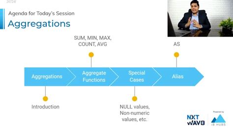 vivek inavalli on linkedin fullstack fullstackdeveloper fullstackdevelopment fullstackdev…