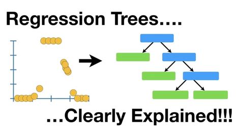 Regression Trees Clearly Explained Ramon Suarez