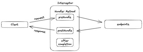 Enabling In Spring Boot 3 Journeying Through The Ssl Labyrinth A By Nikola Stanković