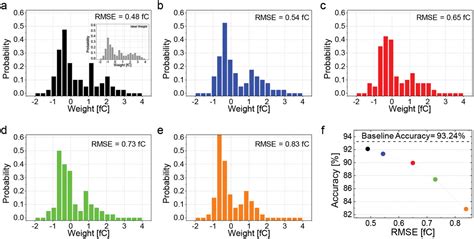 memcapacitor crossbar array with charge trap nand flash structure for neuromorphic computing