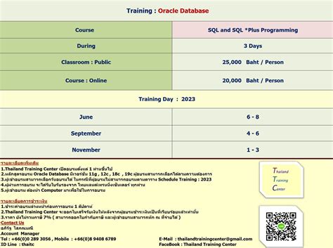 เปิดอบรมหลักสูตร Oracle Database Sql And Sql Plus Programming